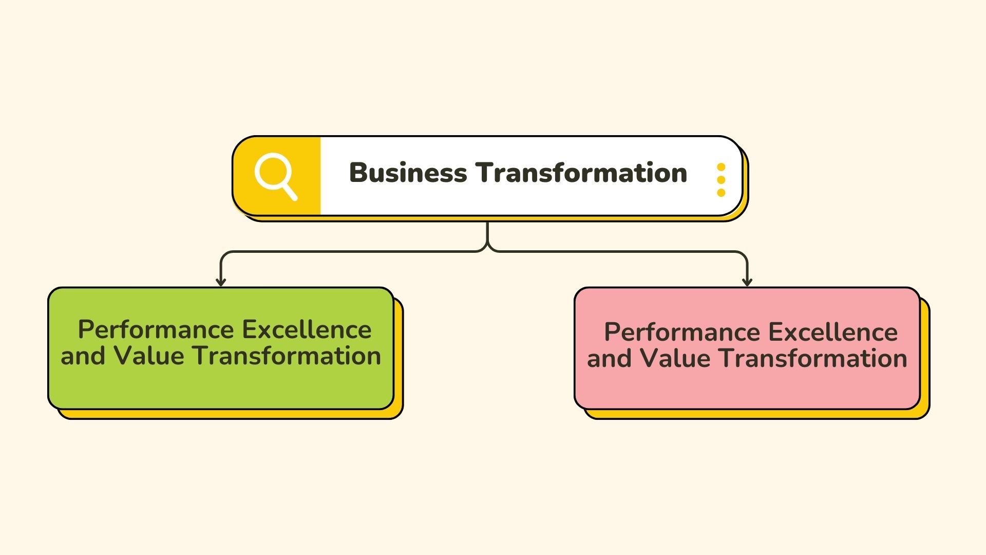 Business Transformation – Smart Sustain Transformation Consultancies